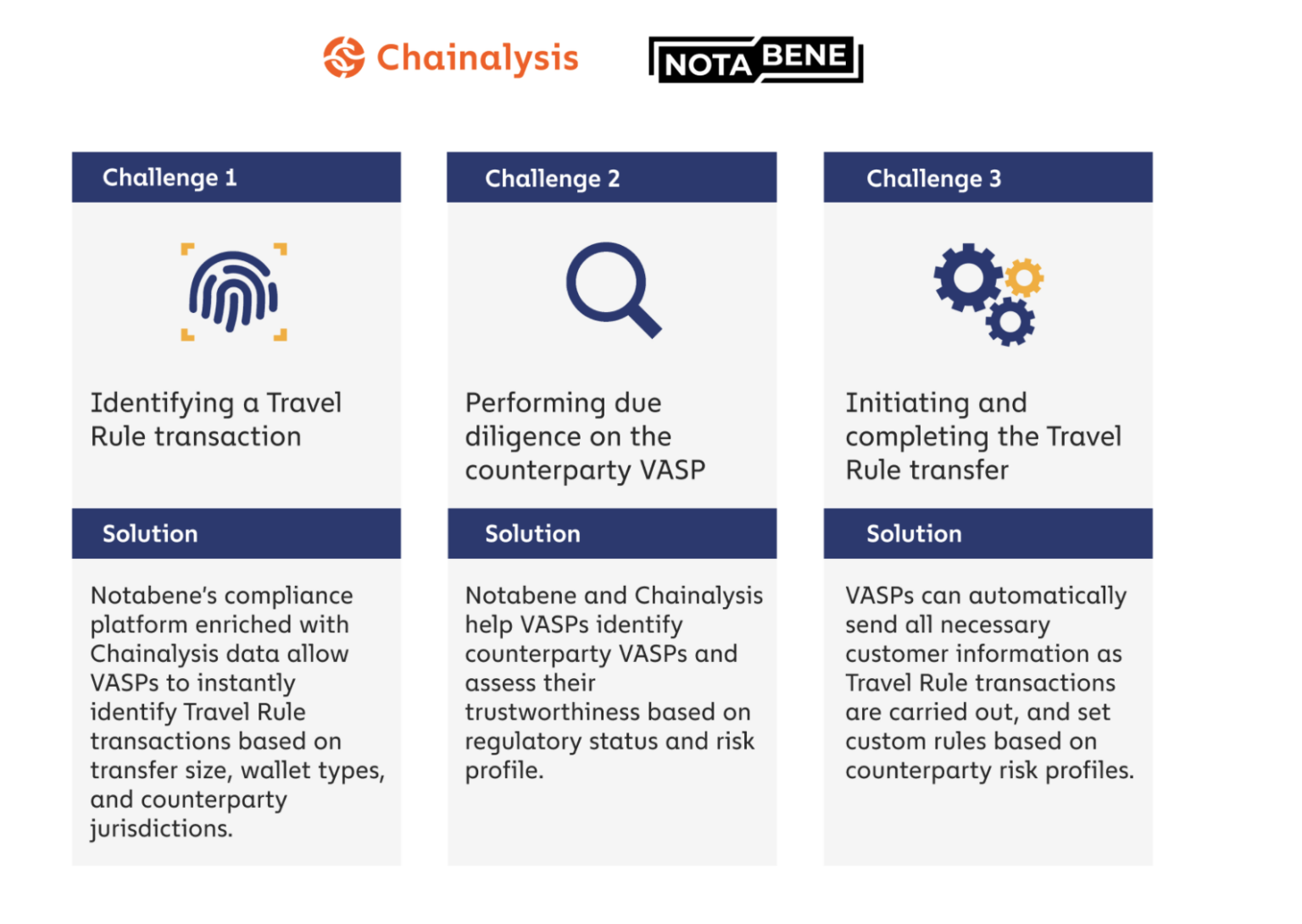 Crypto Travel Rule Interoperability: 10 Things VASPs Must Know