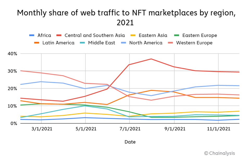 Report Preview: The 2021 NFT Market Explained