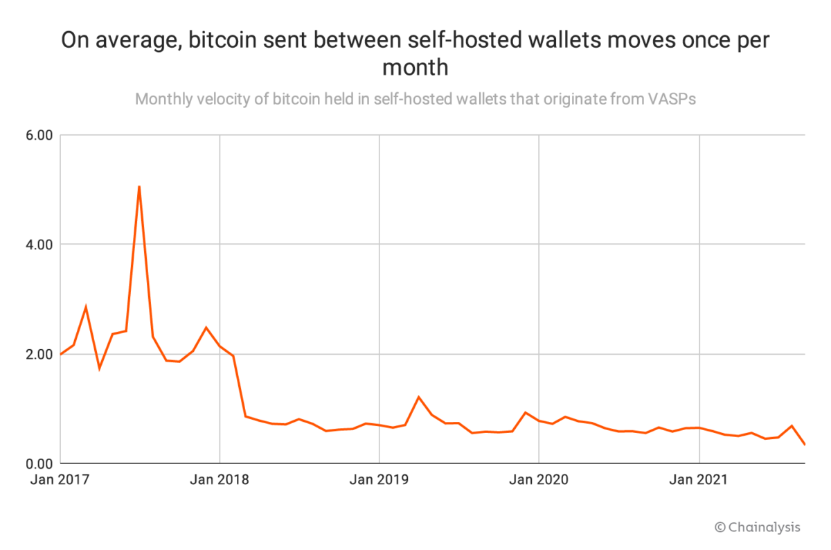 How Can VASPs Ensure Travel Rule Compliance on Transactions Involving ...