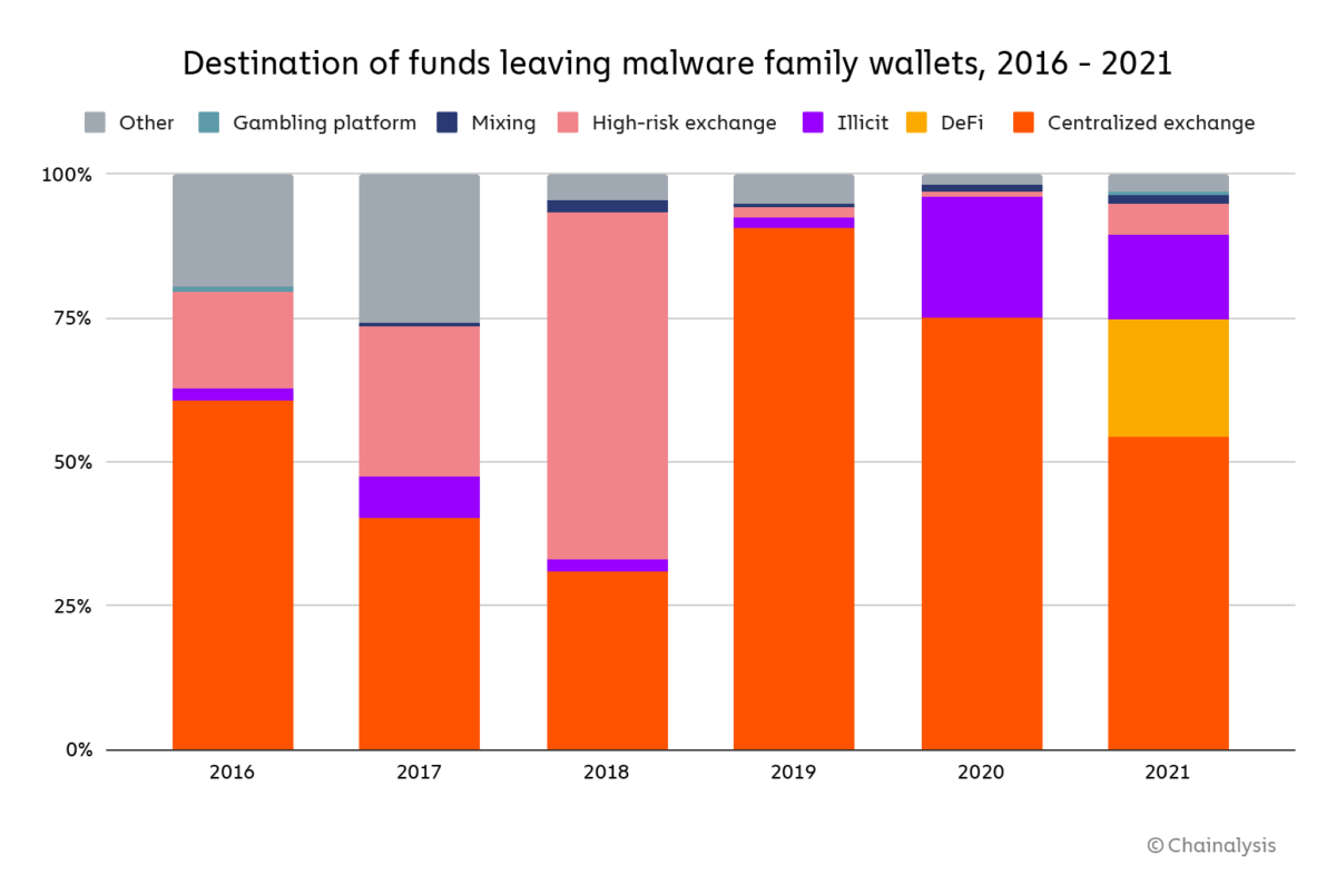 Meet the Malware Families Helping Hackers Steal and Mine Millions in ...