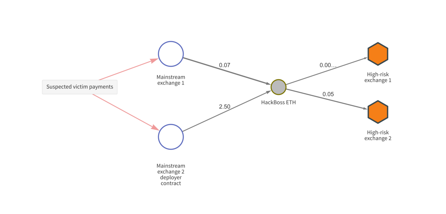 Meet the Malware Families Helping Hackers Steal and Mine Millions in ...