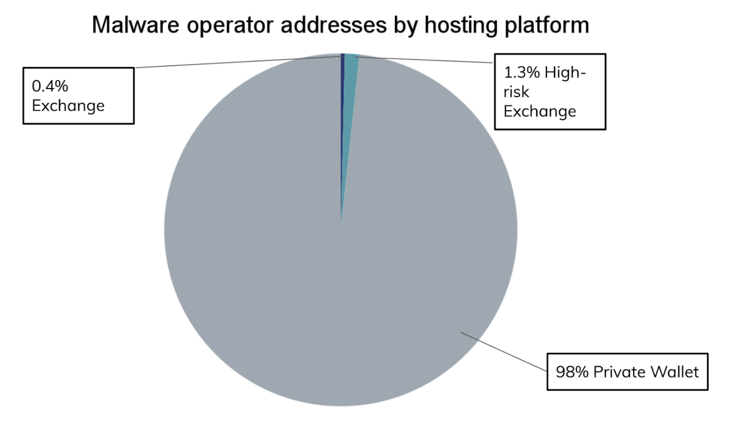 Meet the Malware Families Helping Hackers Steal and Mine Millions in ...