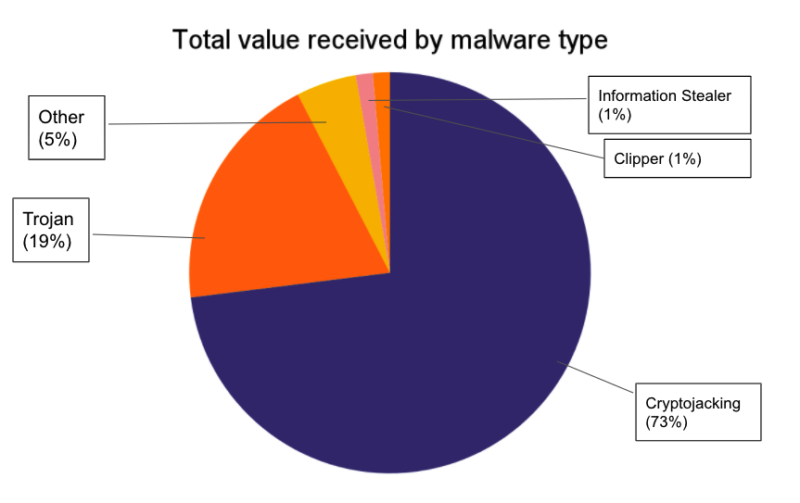 Meet the Malware Families Helping Hackers Steal and Mine Millions in ...