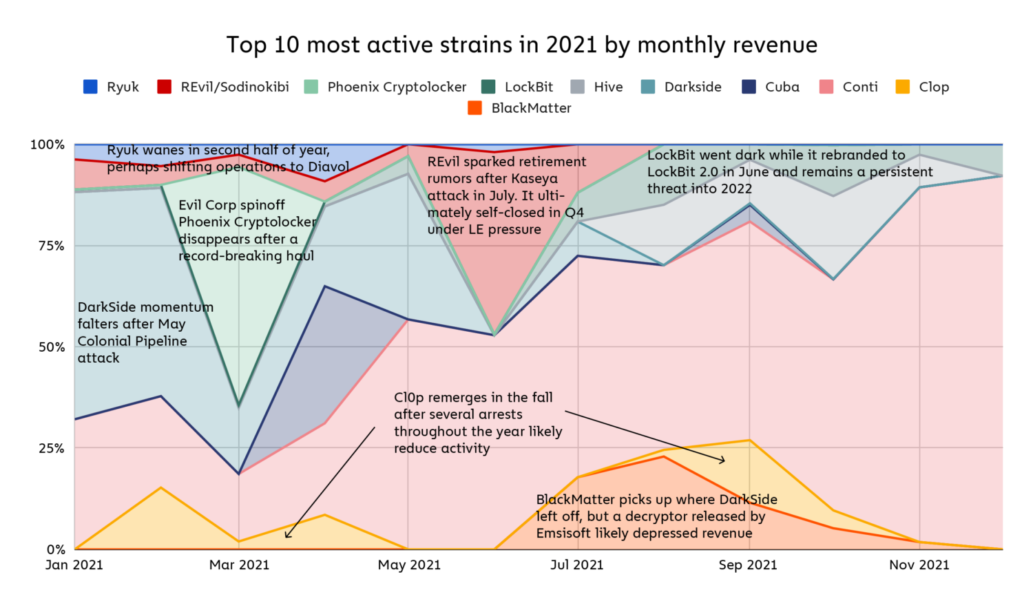 As Ransomware Payments Continue to Grow, So Too Does Ransomware’s Role ...