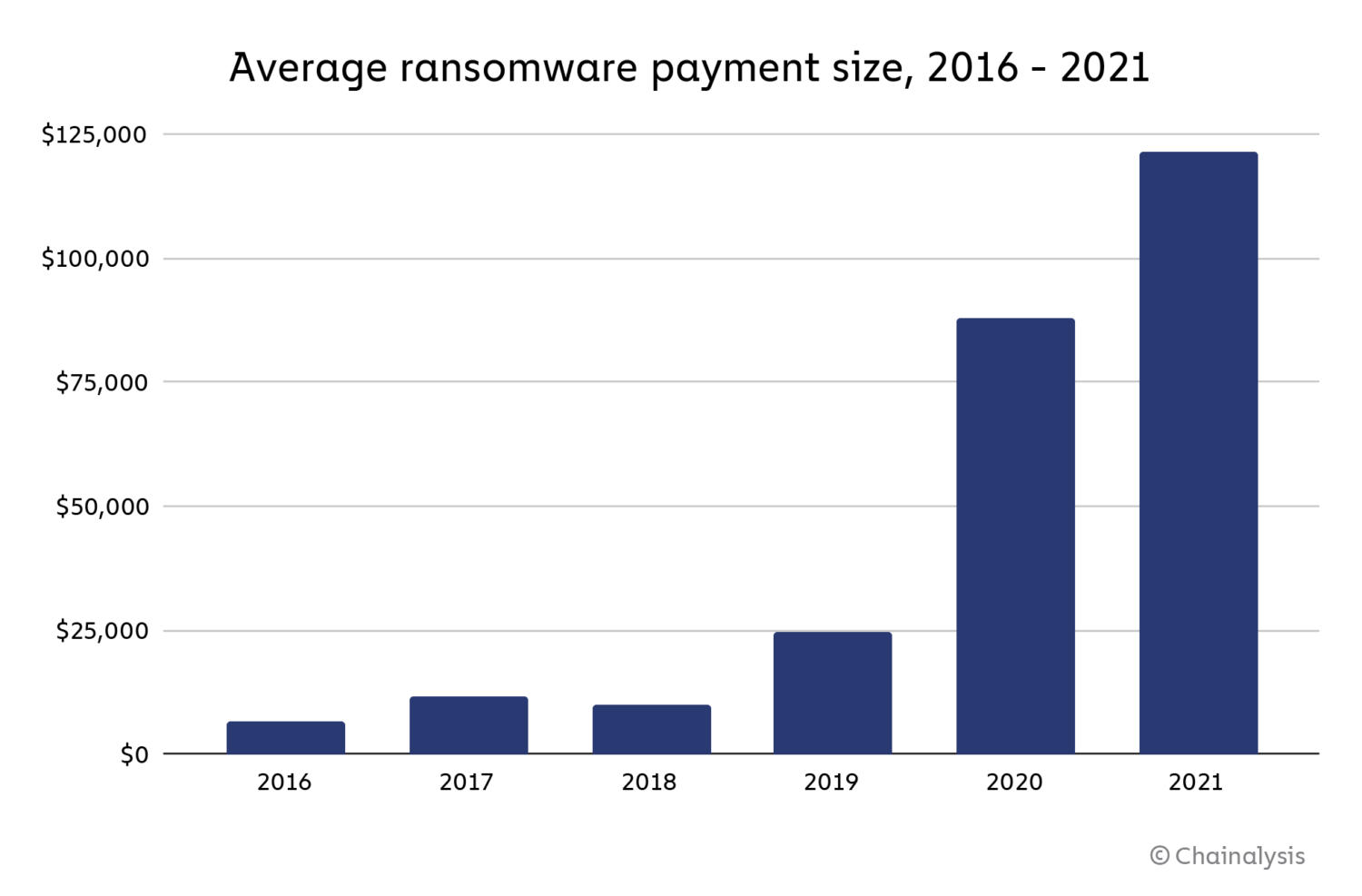 As Ransomware Payments Continue to Grow, So Too Does Ransomware’s Role ...
