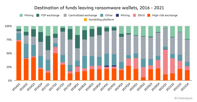 As Ransomware Payments Continue to Grow, So Too Does Ransomware’s Role ...