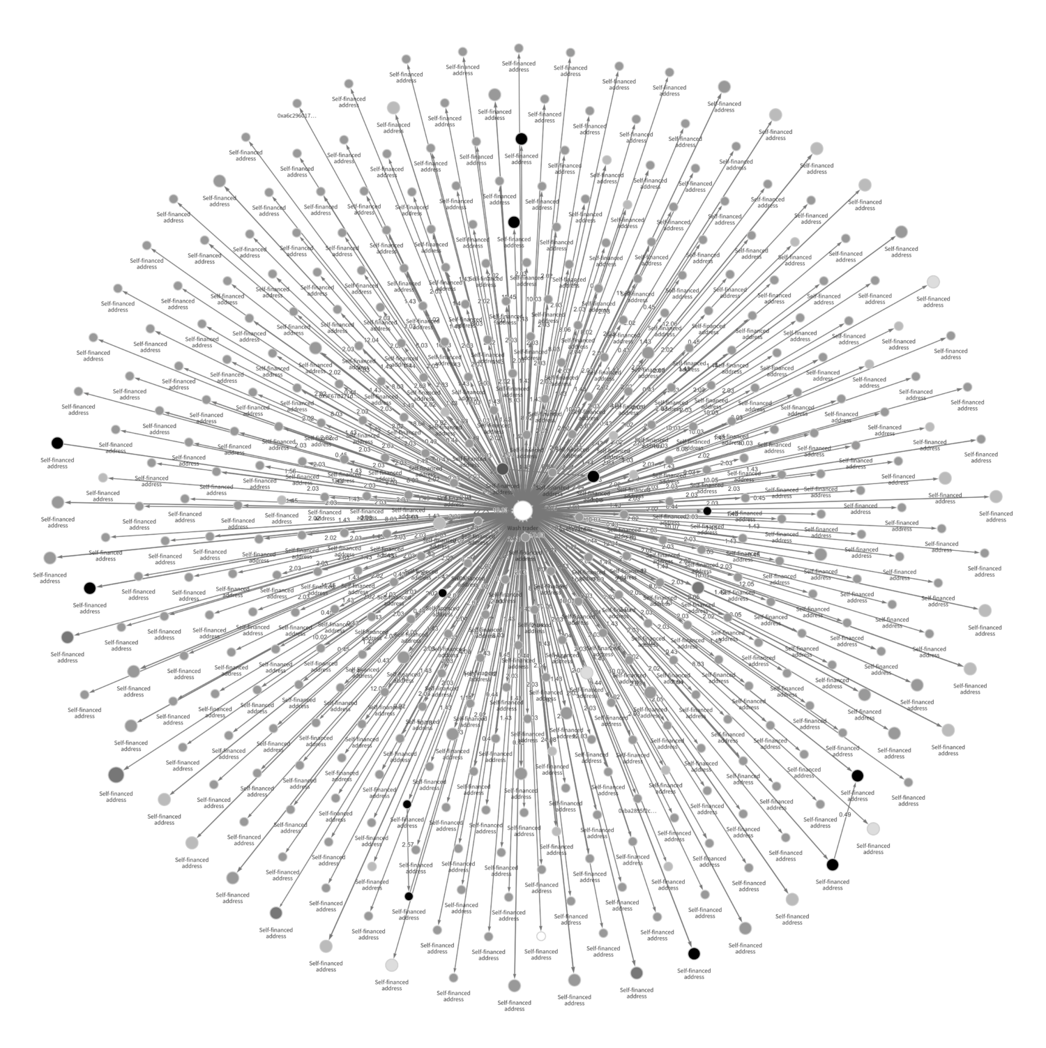NFT Money Laundering and Wash Trading