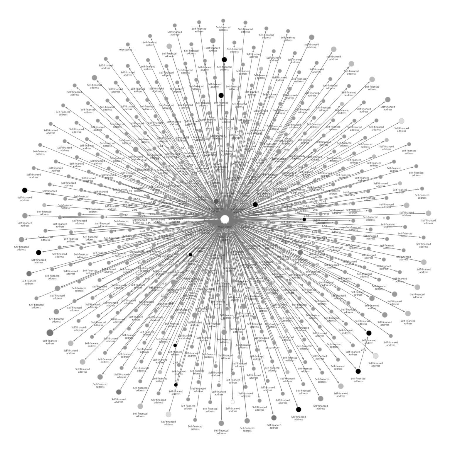 NFT Money Laundering and Wash Trading