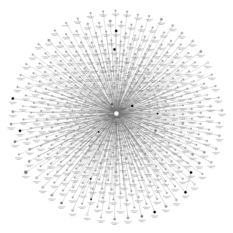 NFT Money Laundering and Wash Trading
