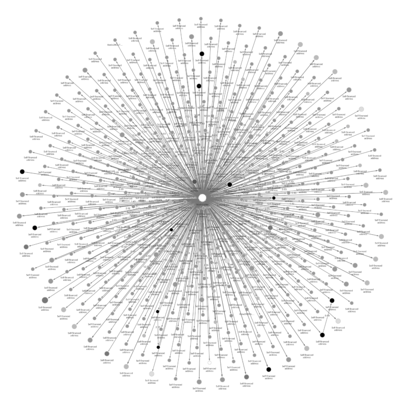 NFT Money Laundering and Wash Trading