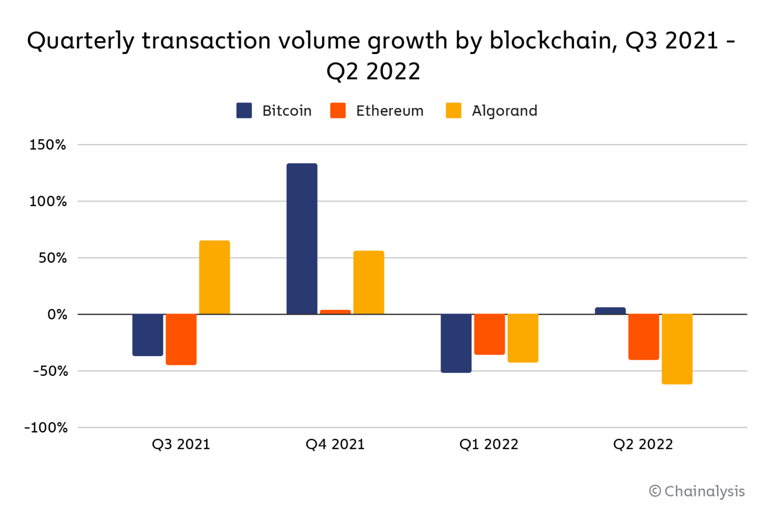 New Layer 1 Blockchains Are Expanding the DeFi Ecosystem, But No Eth ...