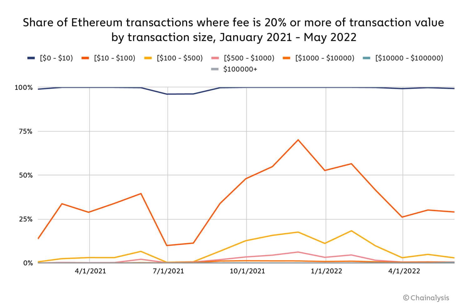 New Layer 1 Blockchains Are Expanding the DeFi Ecosystem, But No Eth ...