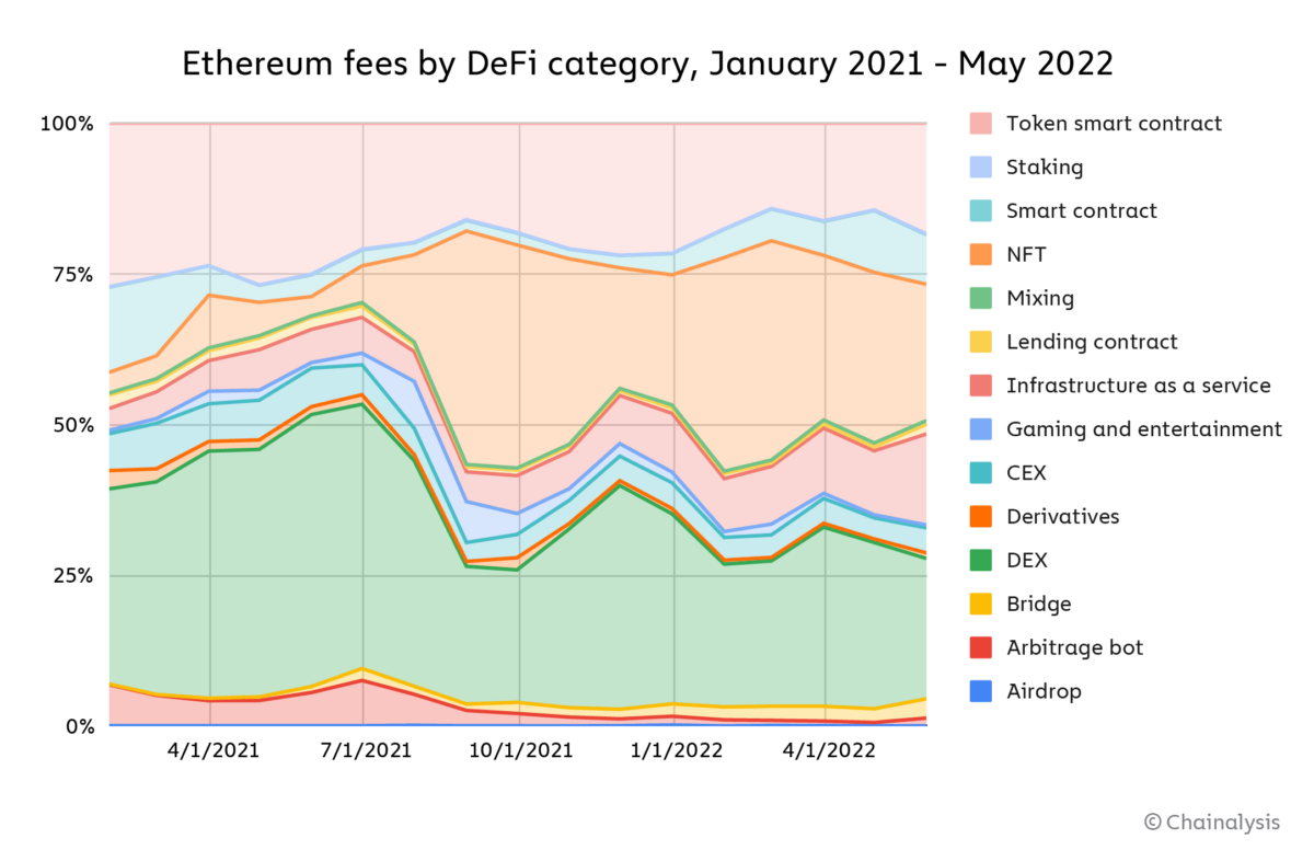 New Layer 1 Blockchains Are Expanding the DeFi Ecosystem, But No Eth ...