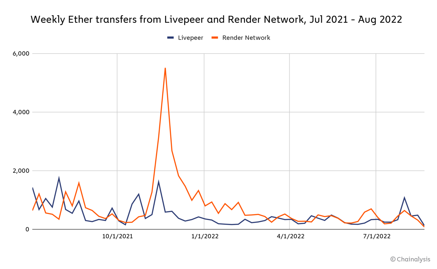 How The Ethereum Merge May Impact the Crypto Ecosystem: On-chain ...