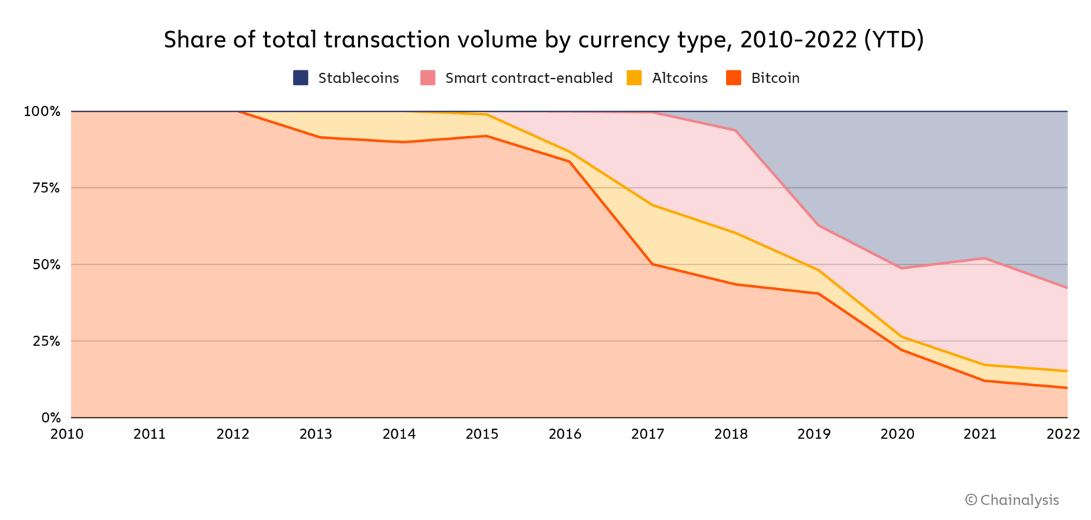 Chainalysis Storyline is Here: Transparency and Clarity for Web3 ...