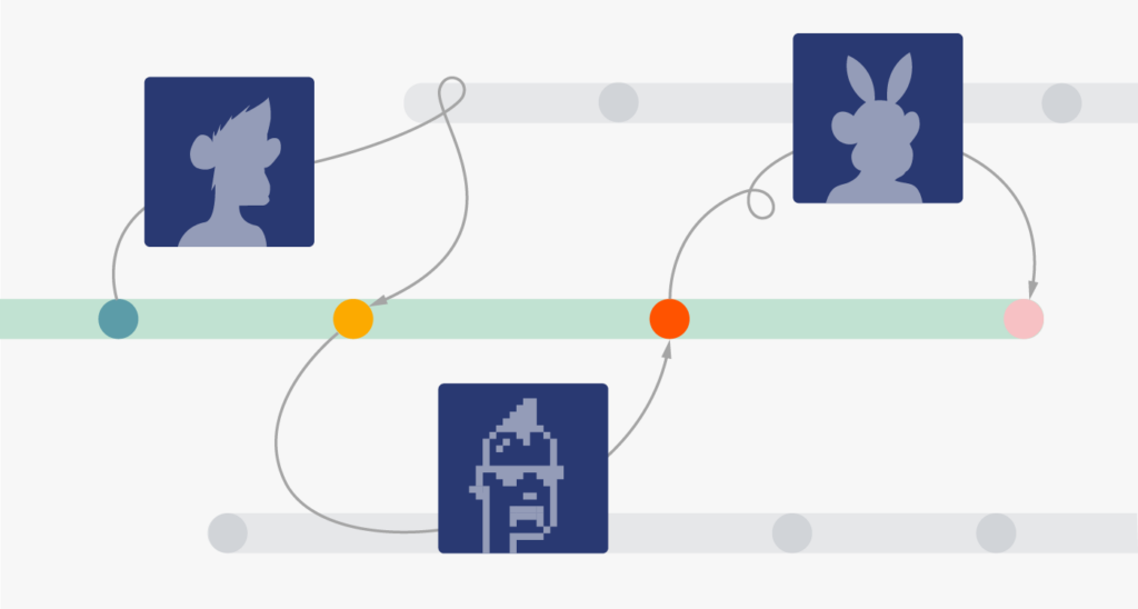 Chainalysis Storyline is Here: Transparency and Clarity for Web3 - Chainalysis