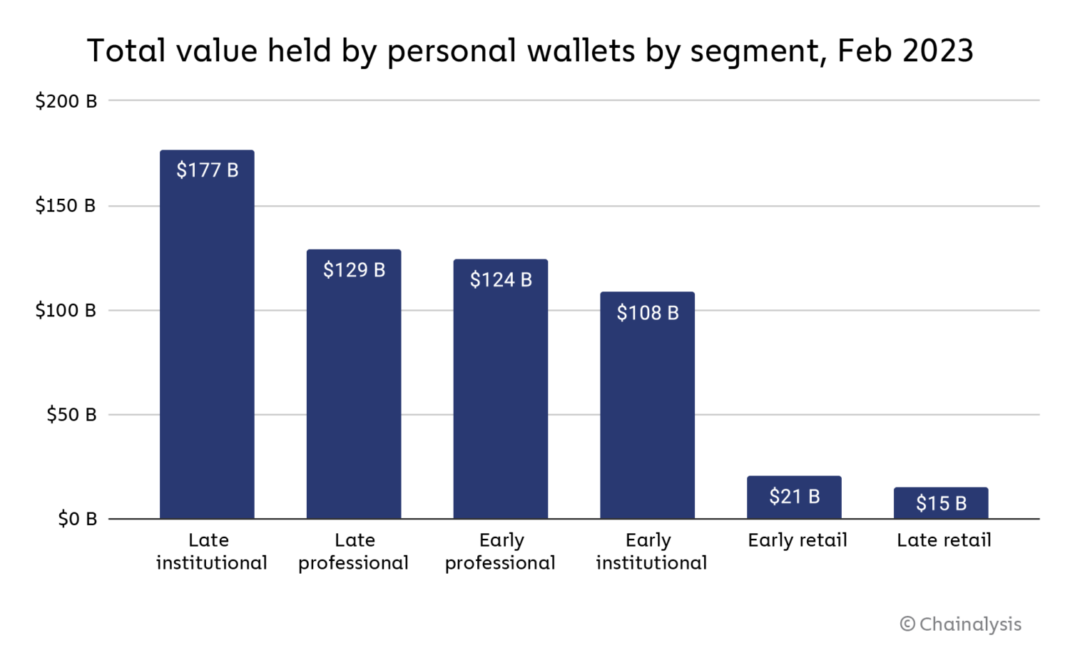 Guide: On-Chain User Segmentation for Crypto Exchanges