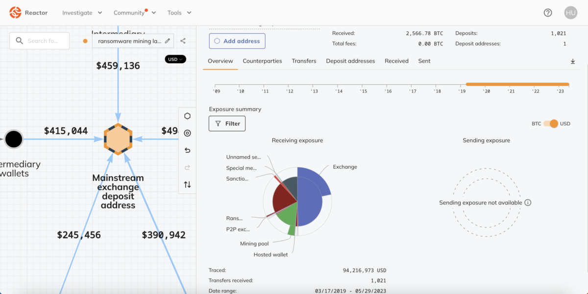 Cryptocurrency Mining Pools and Crypto Money Laundering