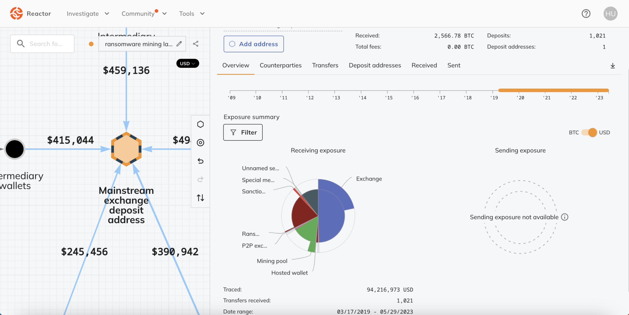 Cryptocurrency Mining Pools and Crypto Money Laundering