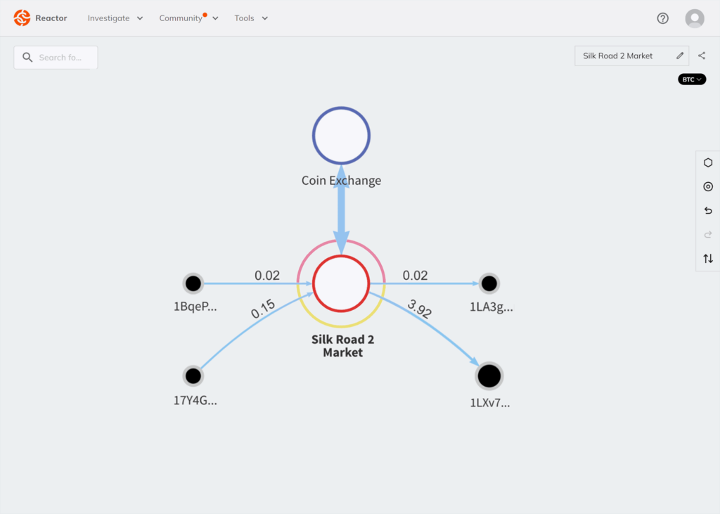 The Blockchain Data Platform - Chainalysis