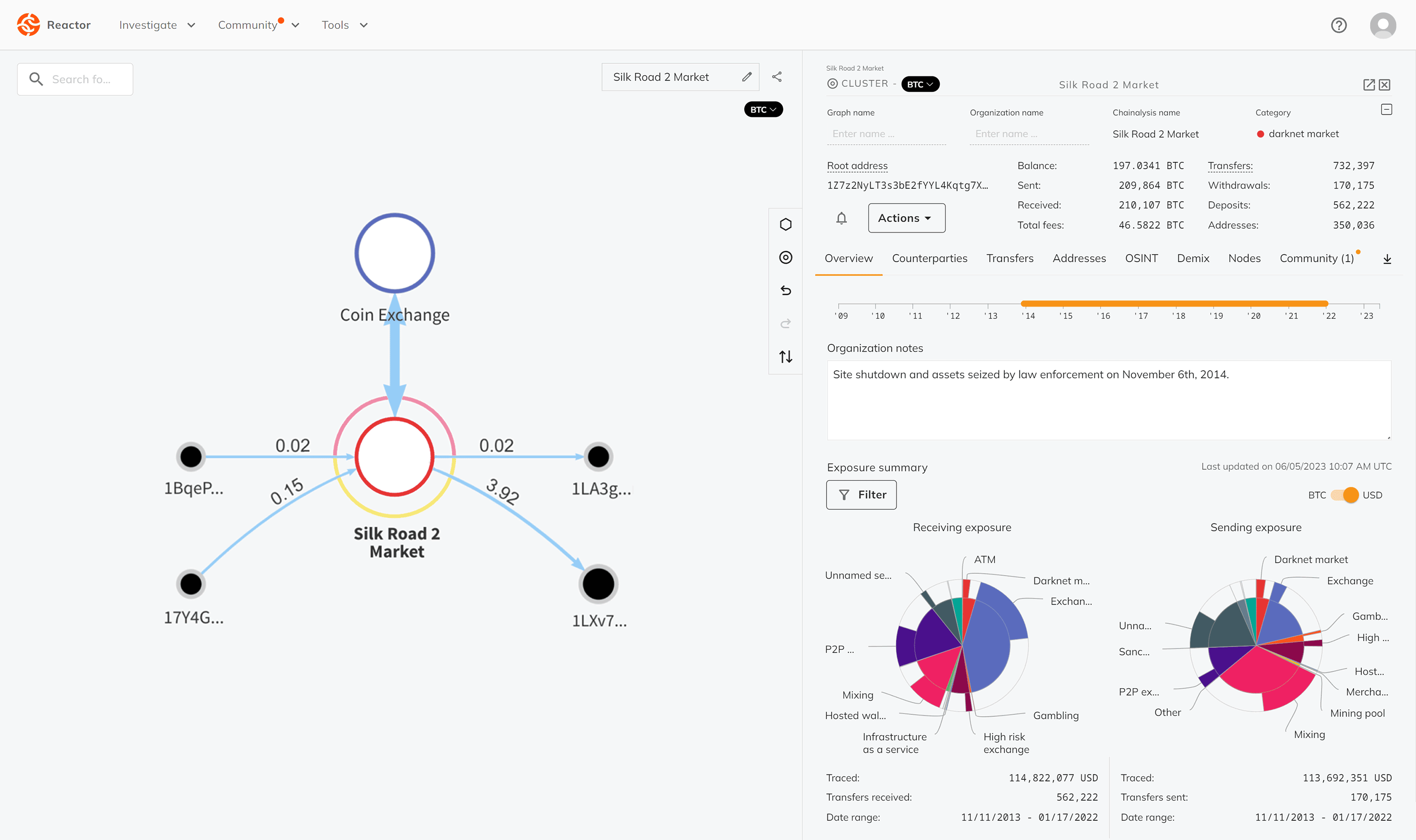 Software pericial de blockchain - Chainalysis Reactor