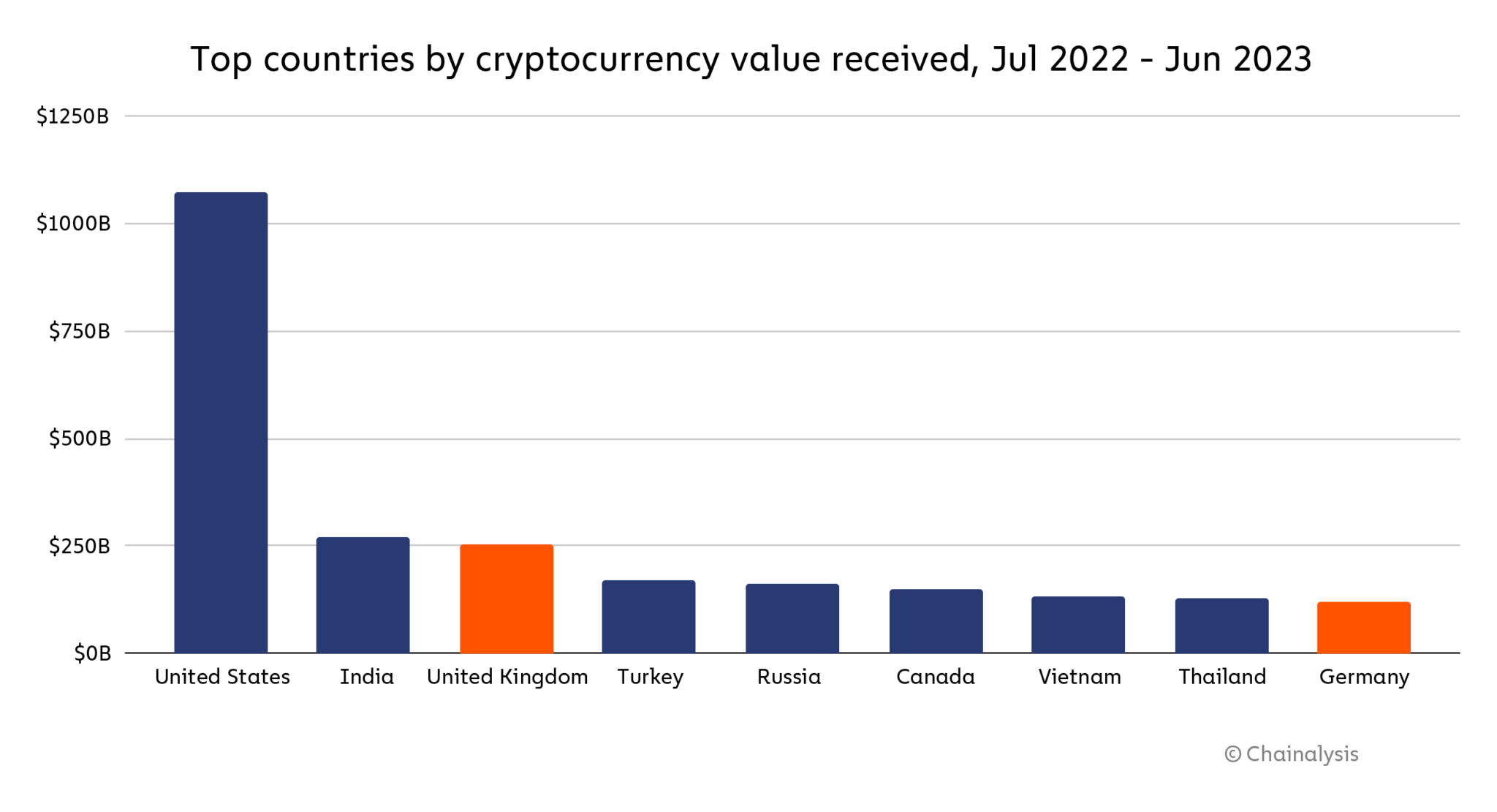 UK Crypto Surge: Leading Europe's $252 Billion Growth - But How?