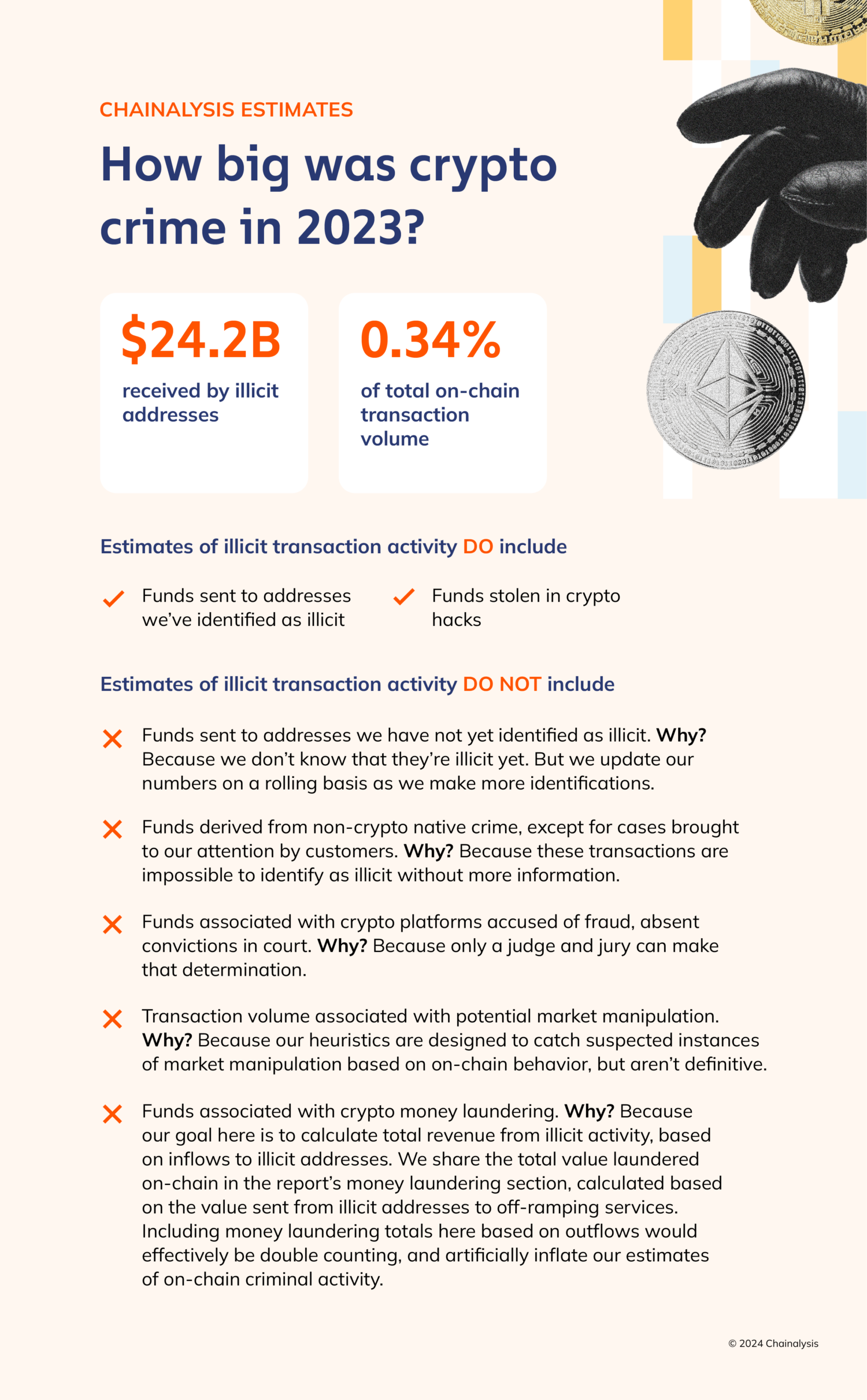 2024 Crypto Crime Trends from Chainalysis
