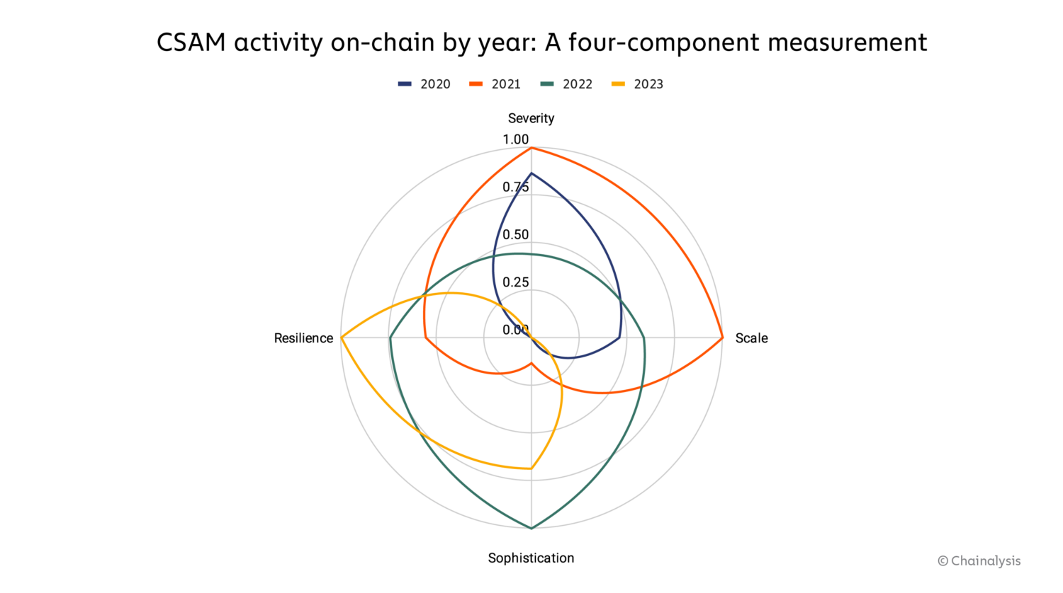 CSAM and cryptocurrency: Vendors may be turning to Monero