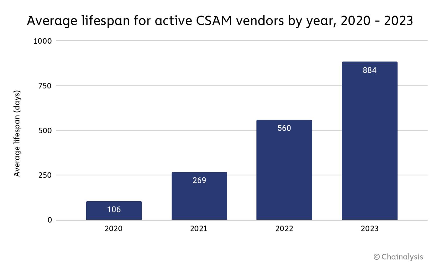 CSAM and cryptocurrency: Vendors may be turning to Monero