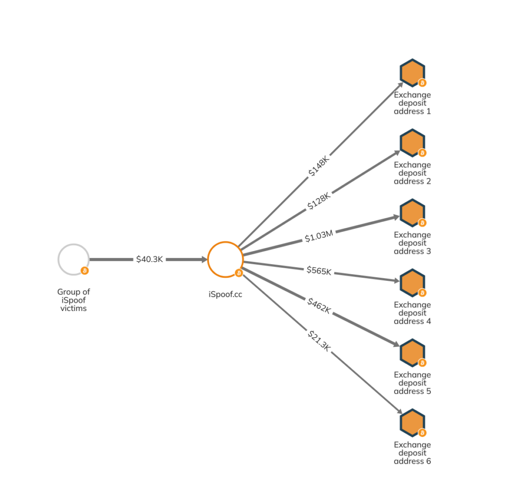 2024 Crypto Money Laundering Report - Chainalysis