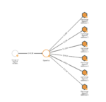 2024 Crypto Money Laundering Report - Chainalysis
