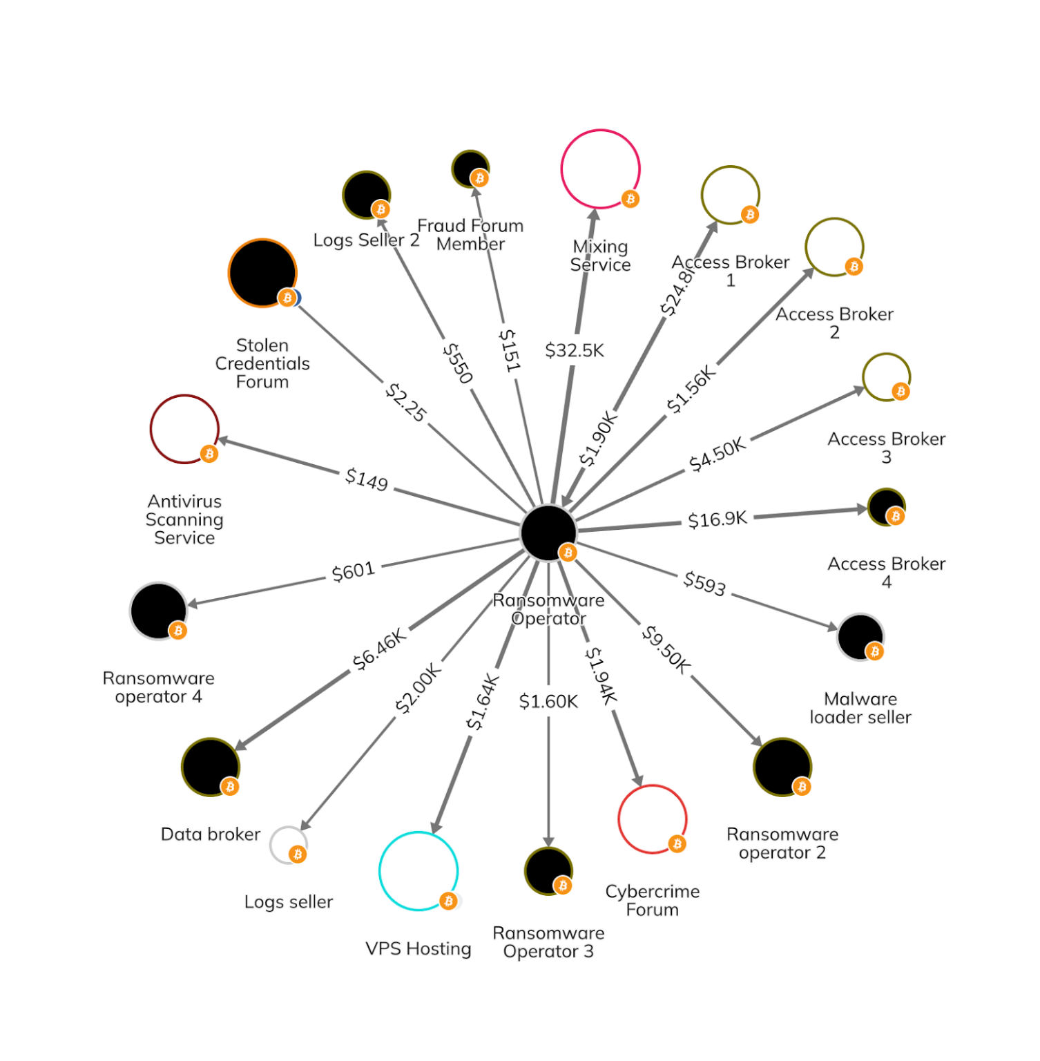 Ransomware Hit $1 Billion in 2023