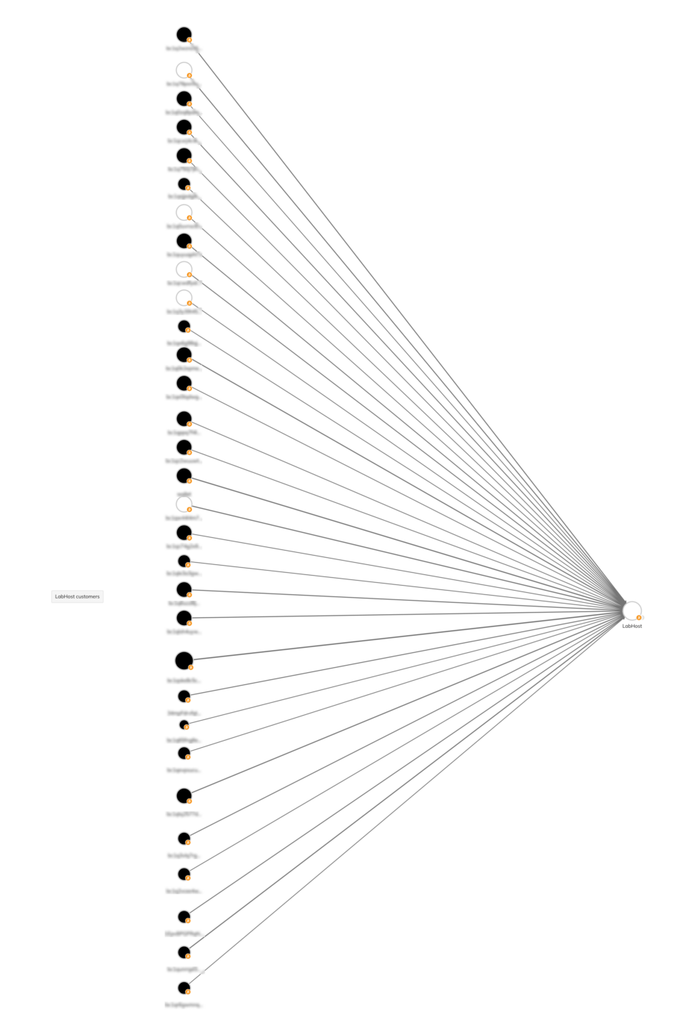Phishing-as-a-Service Provider LabHost Disrupted