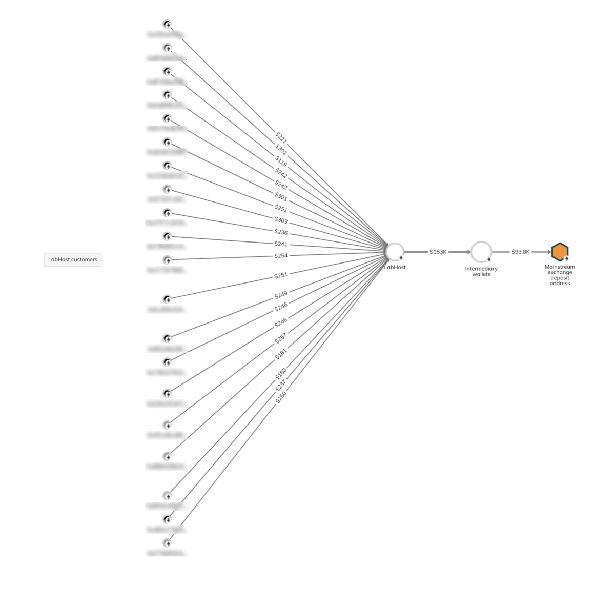 Phishing-as-a-Service Provider LabHost Disrupted