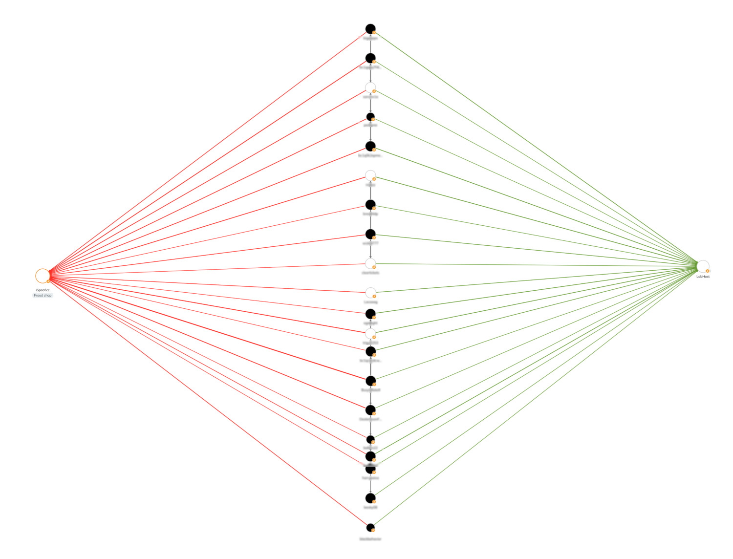 Phishing-as-a-Service Provider LabHost Disrupted