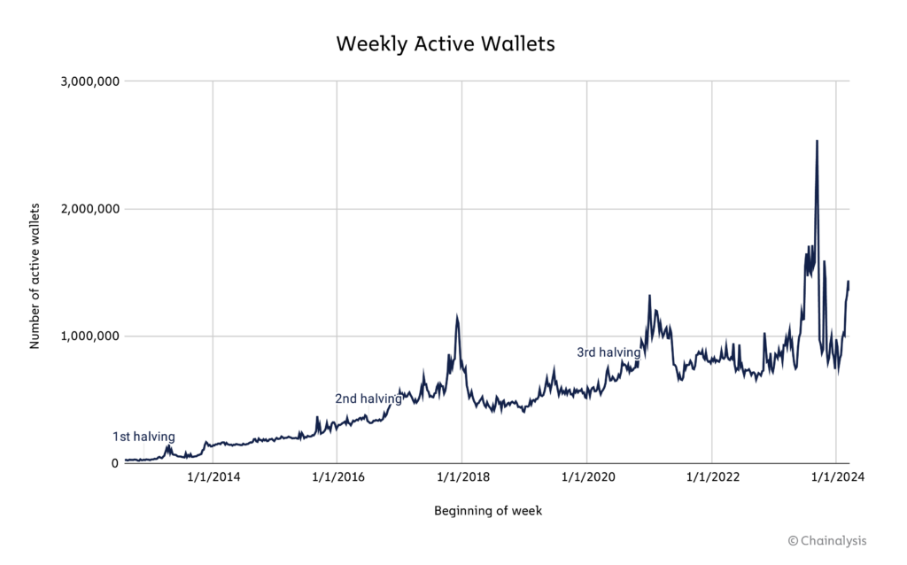 What You Need to Know About the Bitcoin Halving - Chainalysis