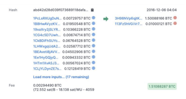 Blockchain Intelligence to Investigate Crypto Crime