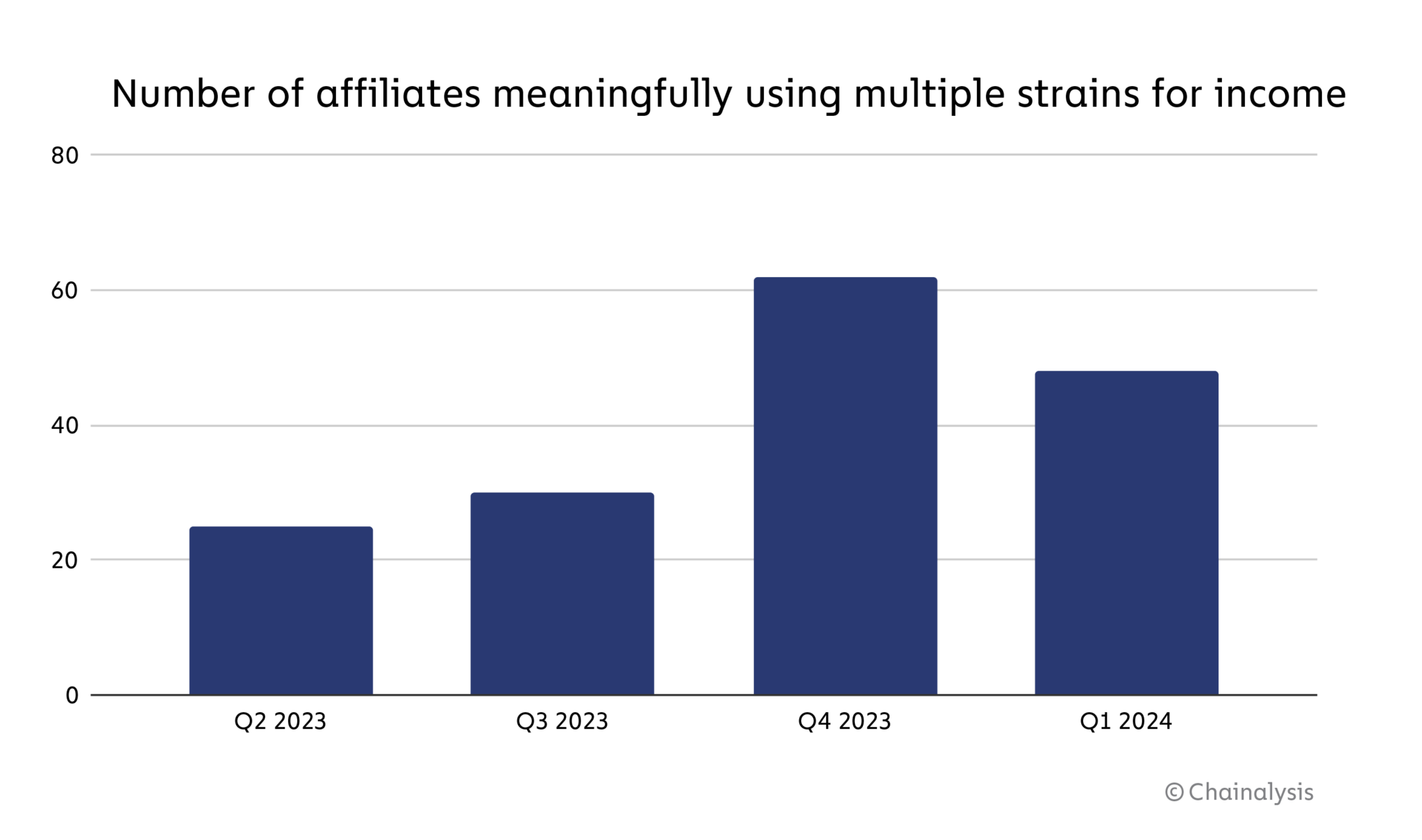 Examining the Impact of Ransomware Disruptions: Qakbot, LockBit, and ...