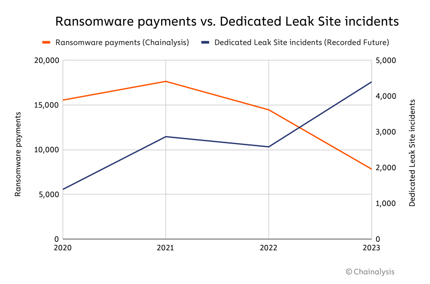 Examining the Impact of Ransomware Disruptions: Qakbot, LockBit, and ...