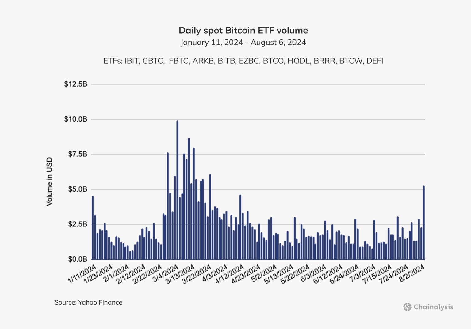 Spot Bitcoin ETFs: Everything You Need To Know - Chainalysis