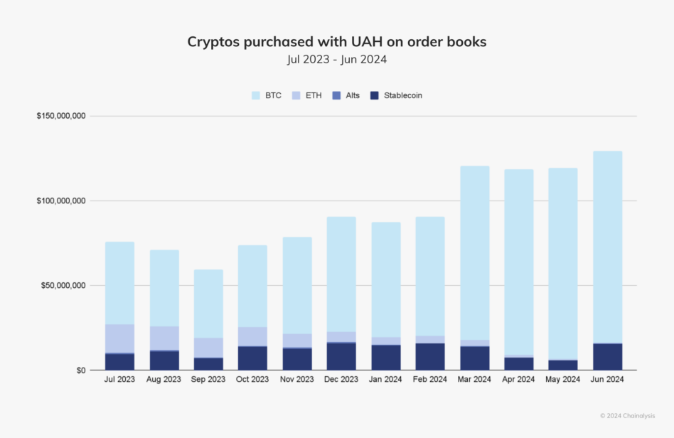 2024 Eastern Europe Crypto Adoption: DeFi drives growth in region