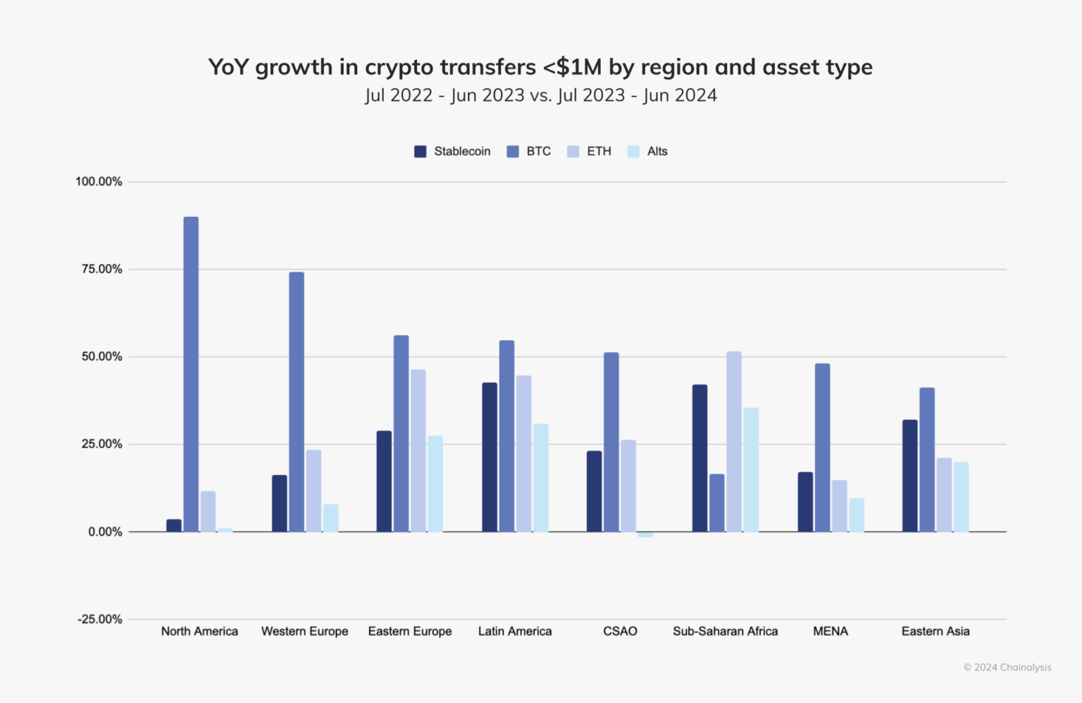 2024 Western Europe Crypto Adoption: Stablecoins dominate
