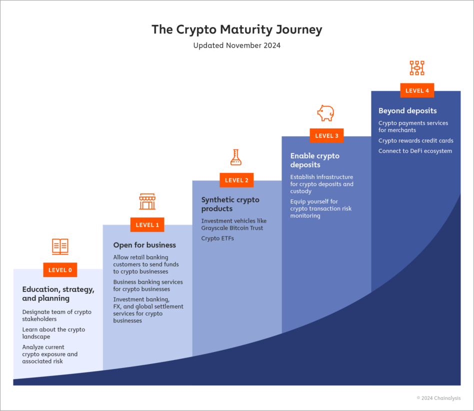 The 2024 Crypto Maturity Journey