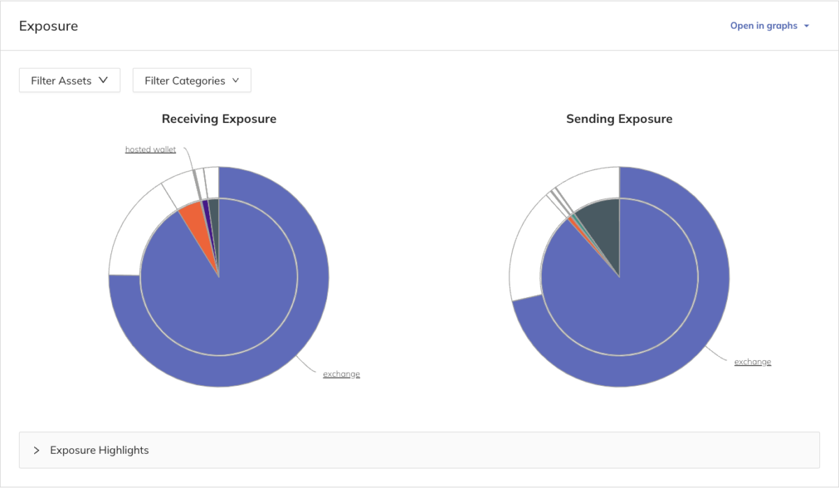 Introduction to Cryptocurrency Exchange Compliance - Chainalysis
