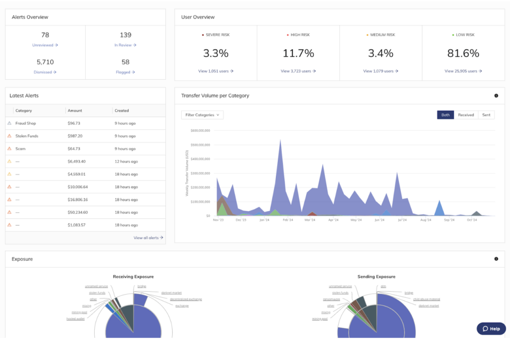 Introduction to Cryptocurrency Exchange Compliance - Chainalysis