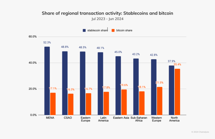 Stablecoins 101: Behind crypto’s most popular asset - Chainalysis