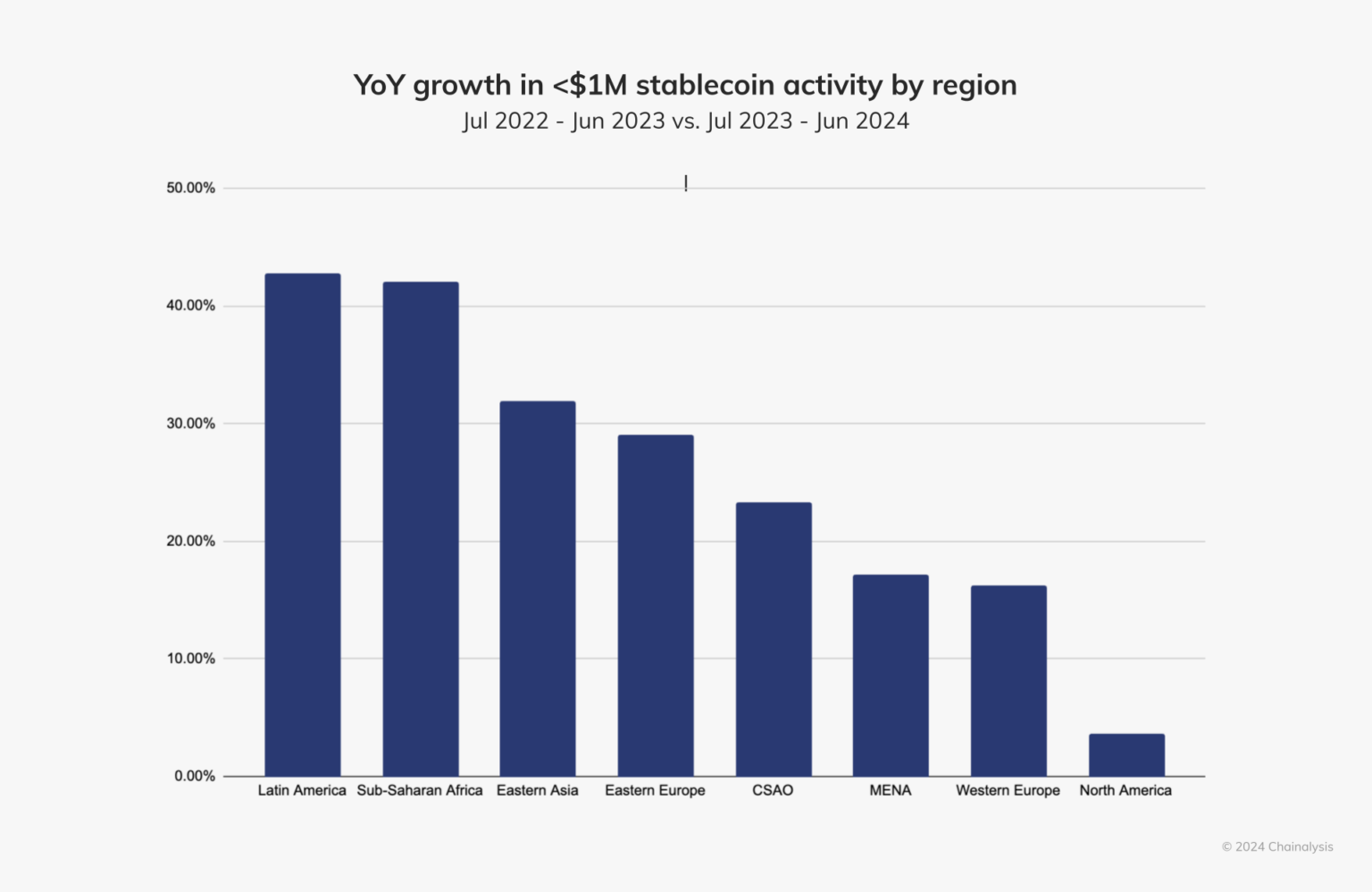 Stablecoins 101: Behind crypto’s most popular asset - Chainalysis