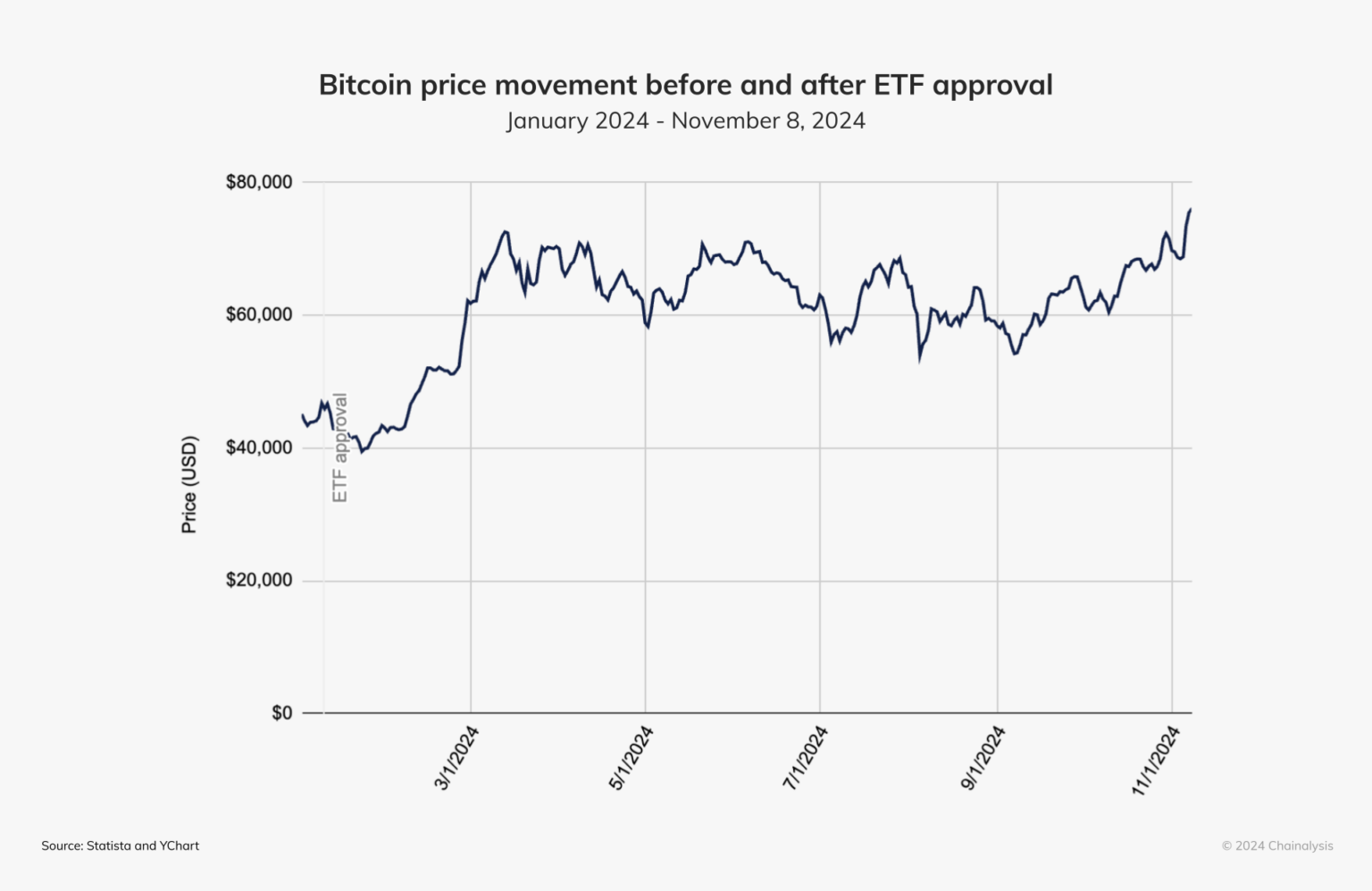 Web3 Growth Opportunities: Stablecoins, TradFi Engagement, Tokenization ...