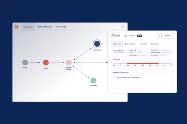 Why Chainalysis - Trusted by Over 1400 Customers