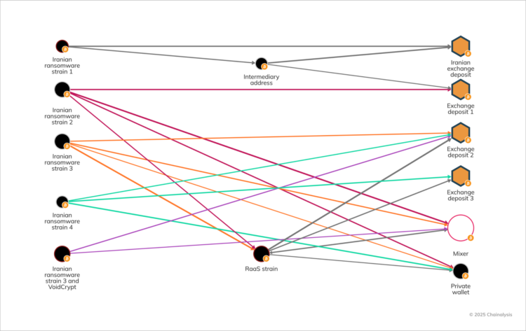 Crypto Ransomware 2025: 35.82% YoY Decrease in Ransomware Payments